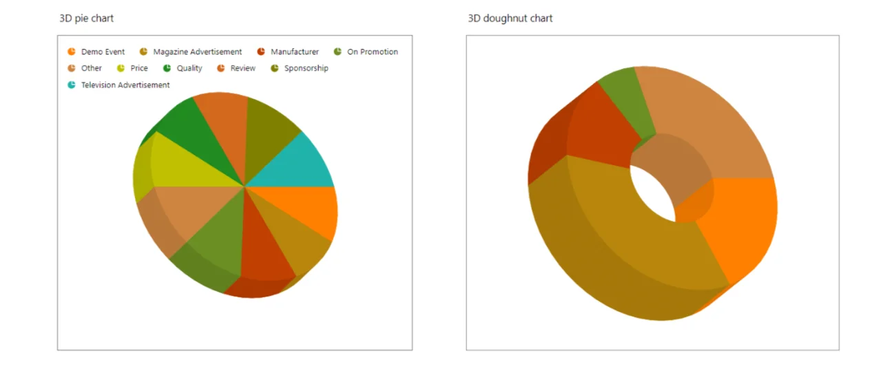 Bold Reports v6.3 Release Highlights for Embedded Reporting