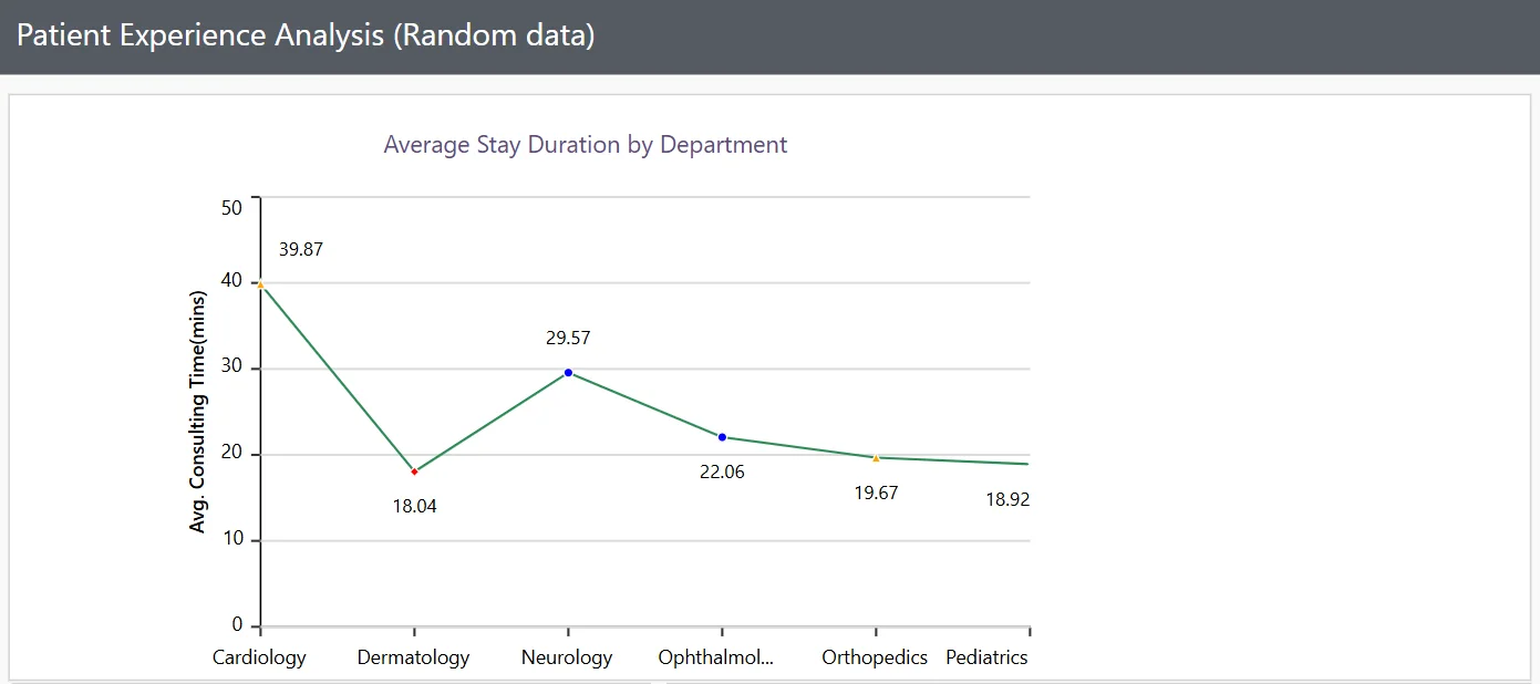 Bold Reports v6.3 Release Highlights for Embedded Reporting