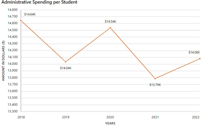Choosing the Right Chart for Your Data: Line vs. Column