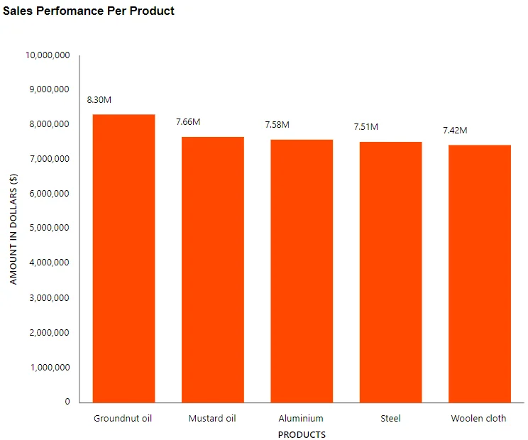 Choosing the Right Chart for Your Data: Line vs. Column