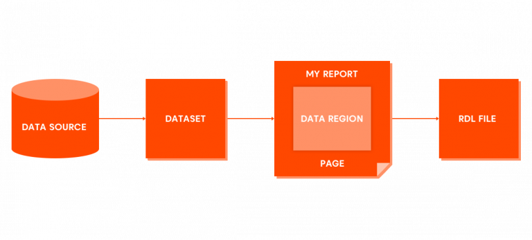 Connecting to Your Data in Bold Reports - Bold Reports