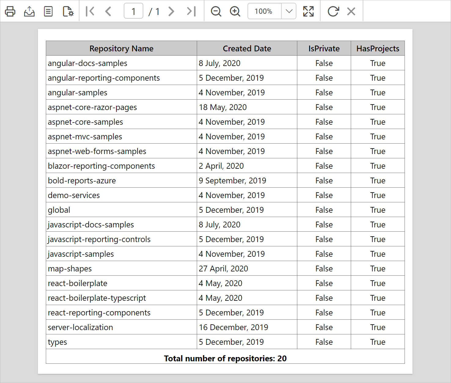 Linking Your Reports with REST APIs