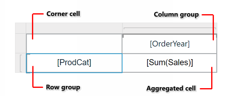 How to Create a Matrix Report Using Bold Reports Designer