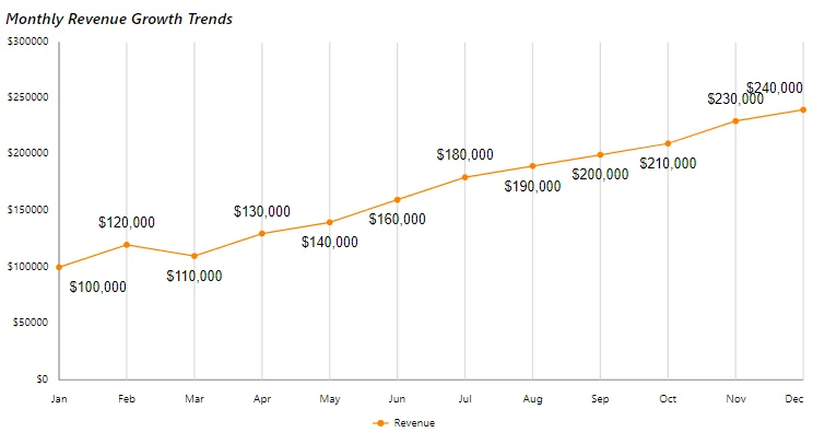 7 Key Chart Features for Effective Reporting | Bold Reports
