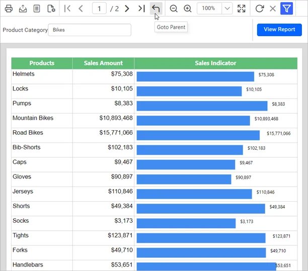 7 Key Chart Features for Effective Reporting | Bold Reports