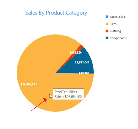 7 Key Chart Features for Effective Reporting | Bold Reports