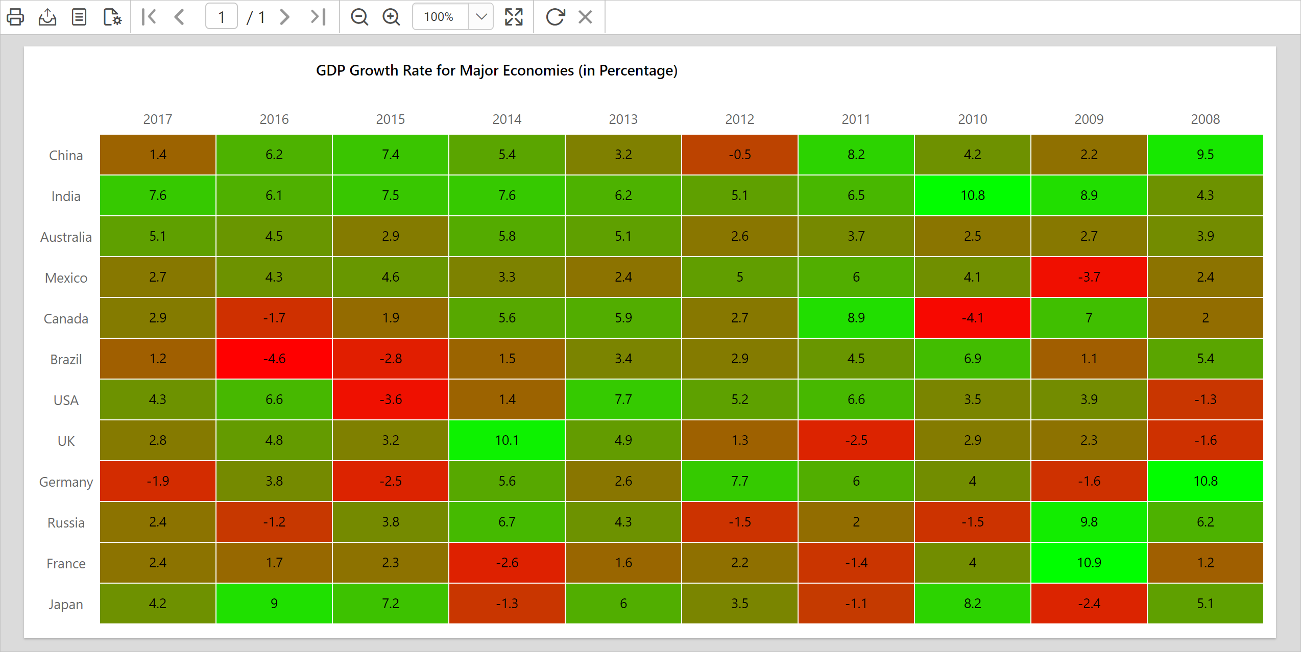 Create a Heat Map Report Using Custom Code - Bold Reports