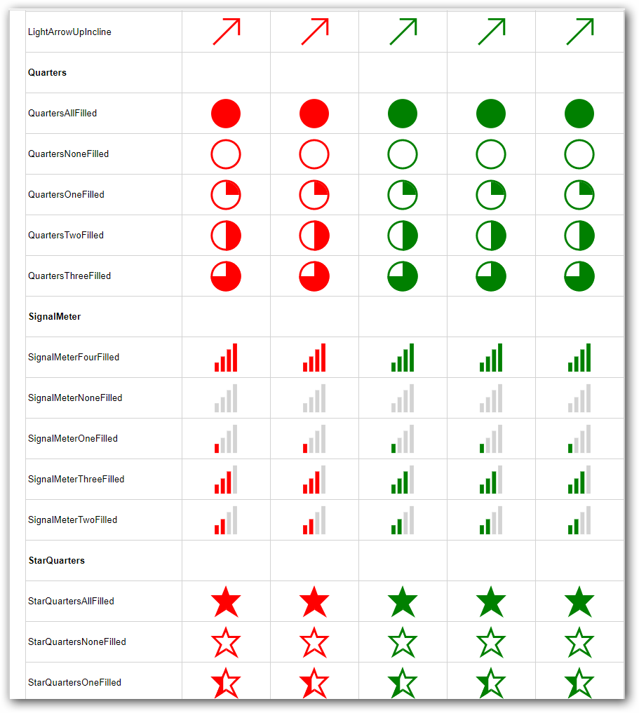 How to Create Indicator Report Using Bold Report Designer