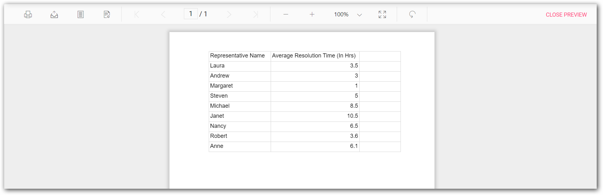 How to Create Indicator Report Using Bold Report Designer