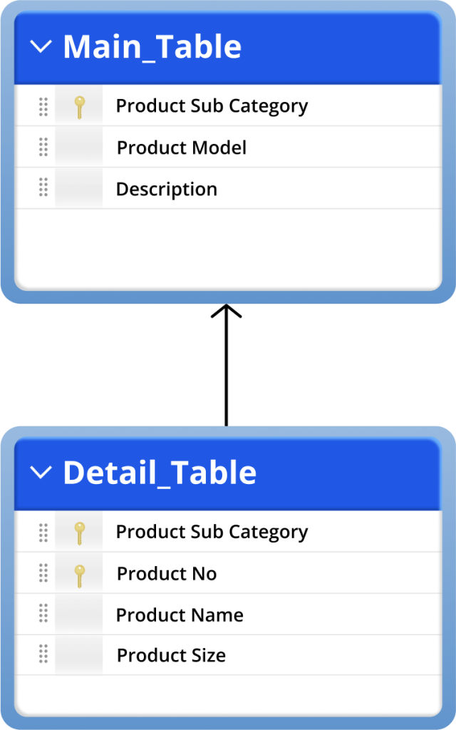 Create Impressive Master-Detail Reports with Tables