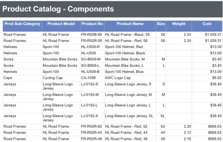 Create Impressive Master-Detail Reports with Tables