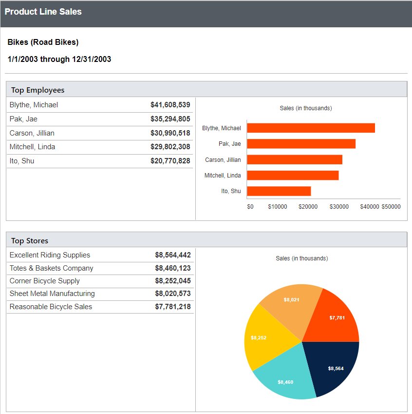 The Do's and Don’ts of Report Design