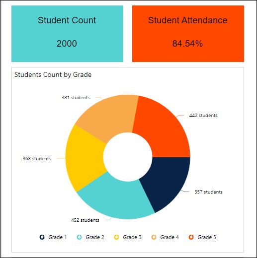 Empowering Educators with Reporting for Student Success