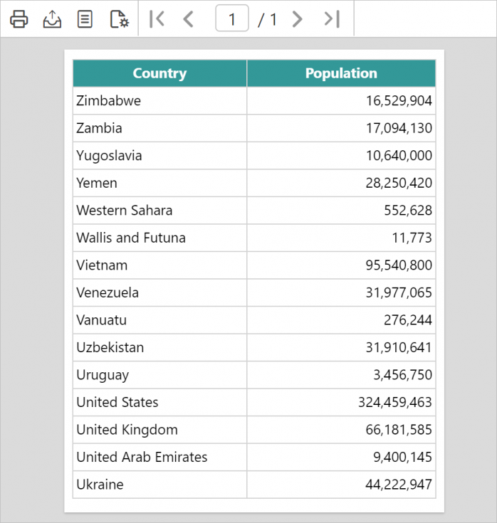 Formatting a Report in Bold Reports - Bold Reports
