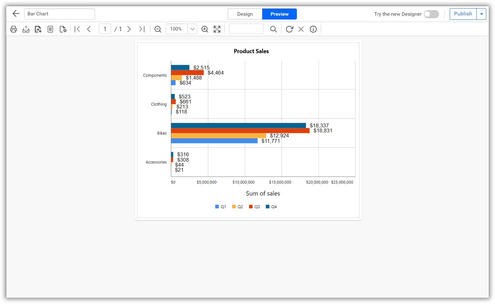 Bold Reports Report Server: Getting Started