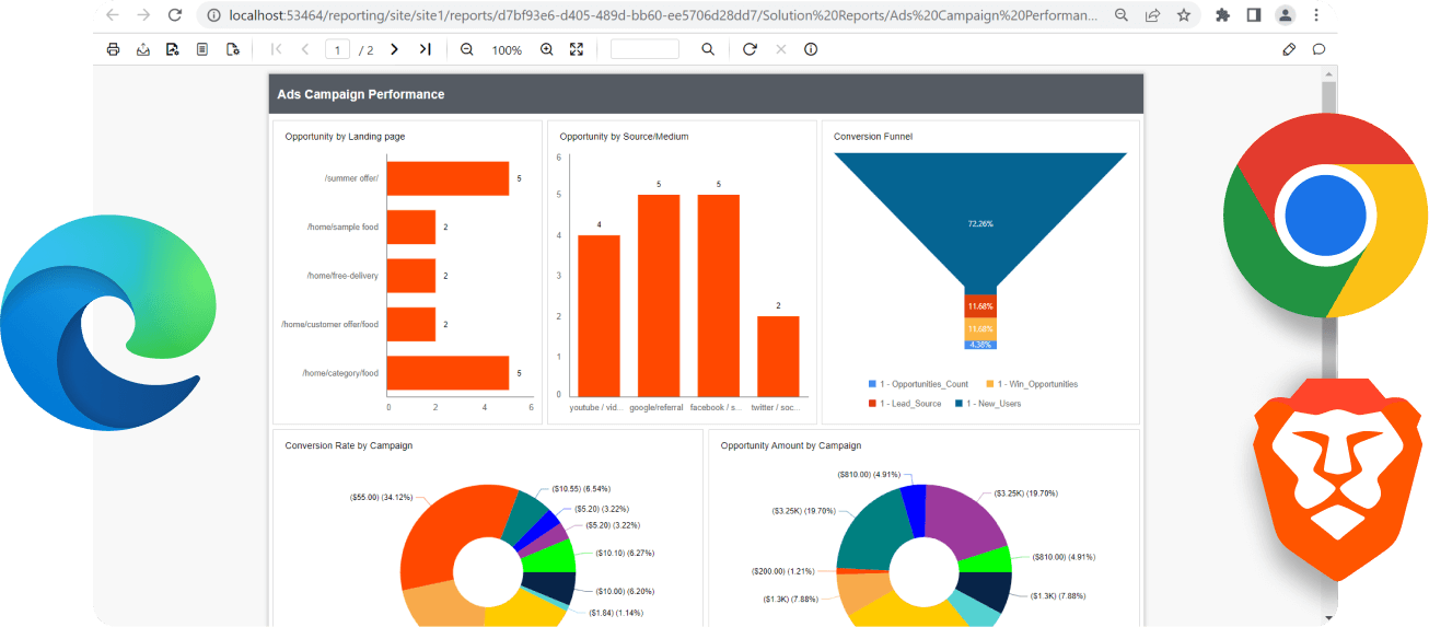 Why Bold Reports is an Excellent Alternative to SSRS