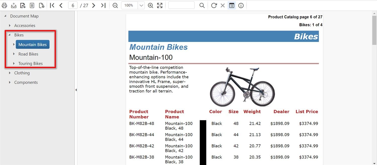 The Importance of Interactive Reports