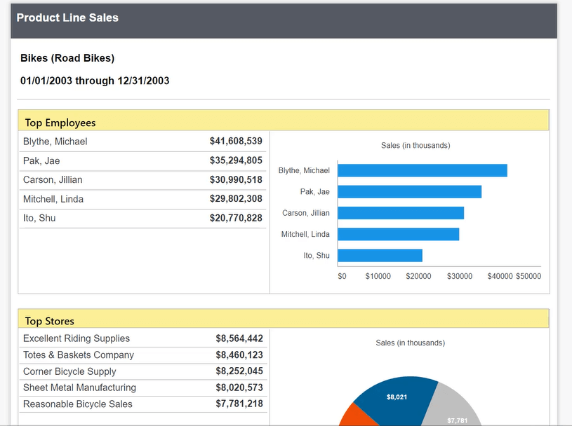 Setting up Reporting in Amazon EKS with Istio | Bold Reports