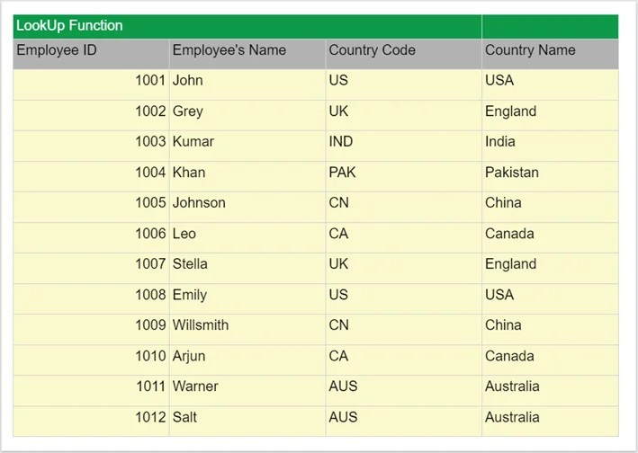 Understanding Lookup and LookUpSet in Bold Reports