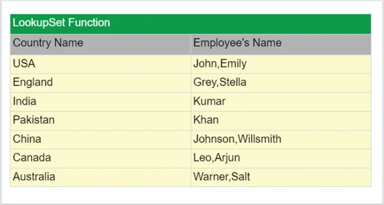 Understanding Lookup and LookUpSet in Bold Reports