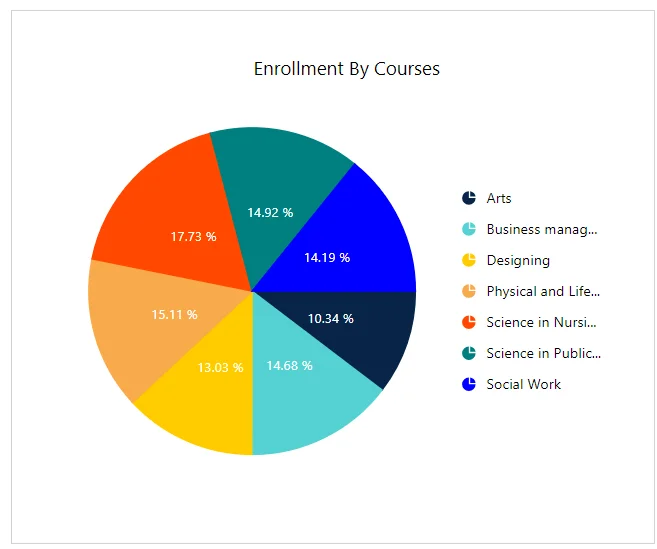 Top 5 Charts for Clear Data Visualization | Bold Reports