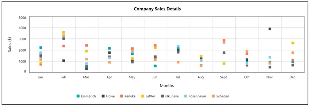 Top 5 Charts for Clear Data Visualization | Bold Reports