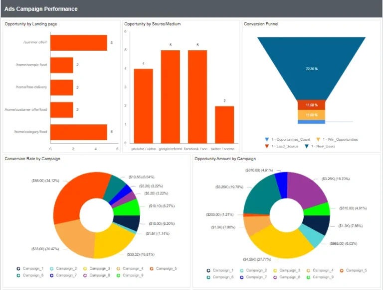 Unleash the Power of Reports in Marketing | Bold Reports