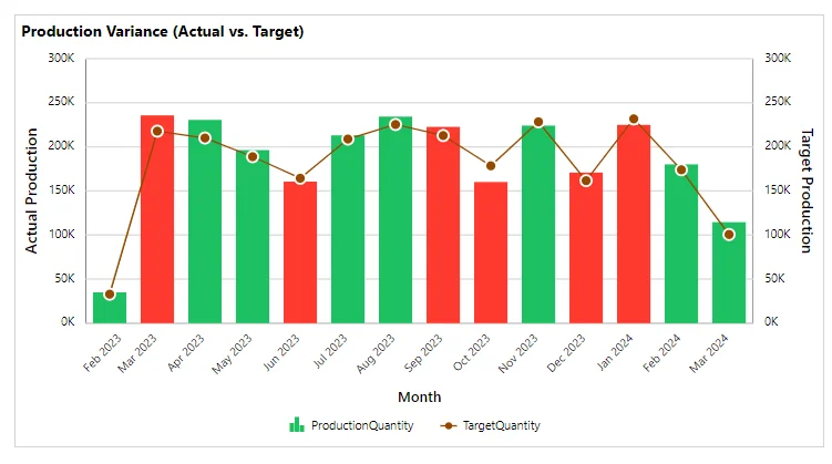 Unlock the Potential of Effective Manufacturing Reporting