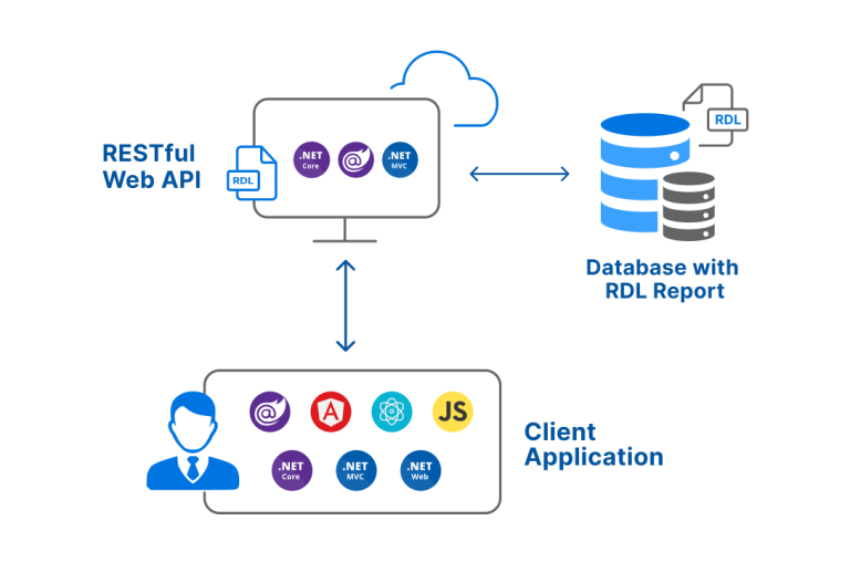 Using RDL Reports with Bold Reports Rather then SSRS