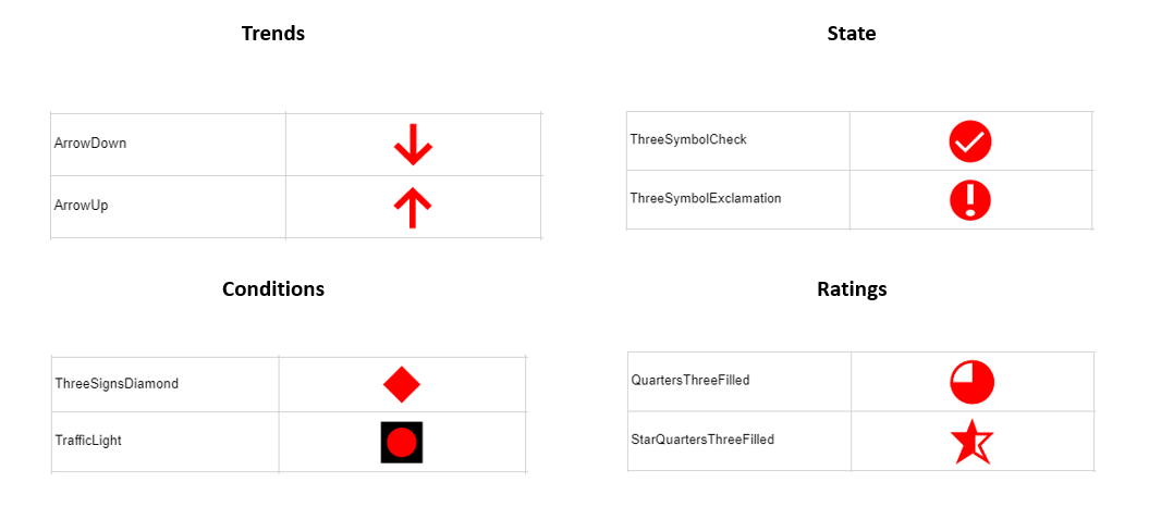 Power of Data Visualization in Reporting