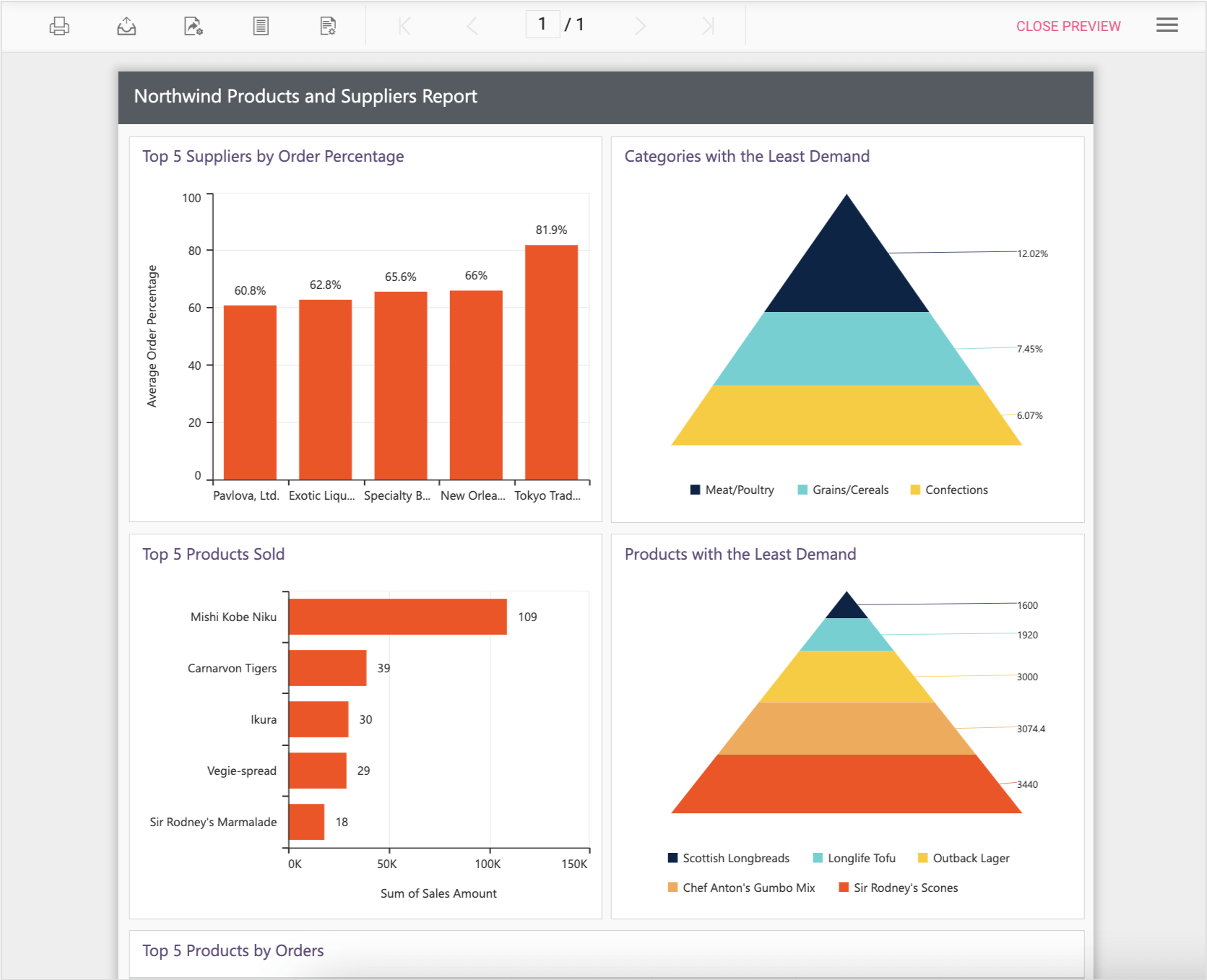What Is Reporting? | Bold Reports