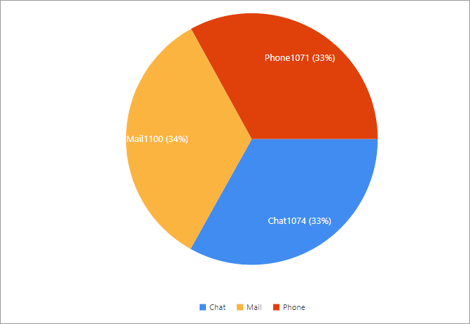 What’s New in Bold Reports v2.3.39 Release - Bold Reports