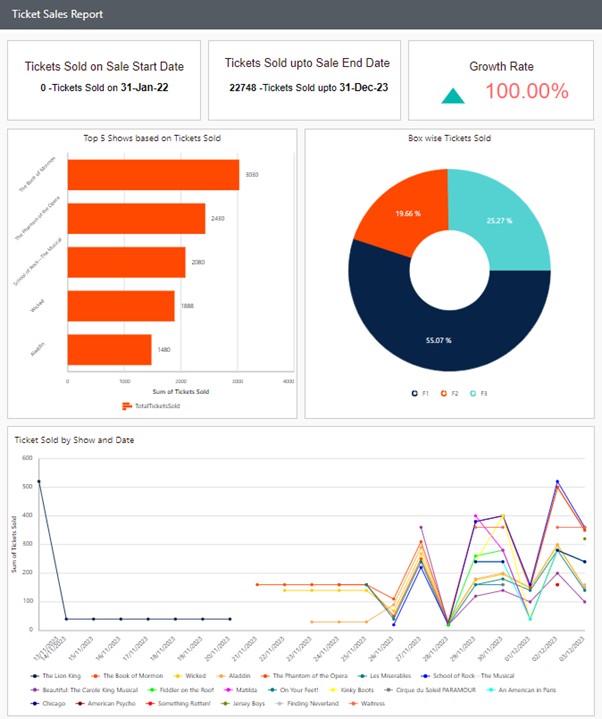 How XML Streamlines Sales Data Reporting | Bold Reports