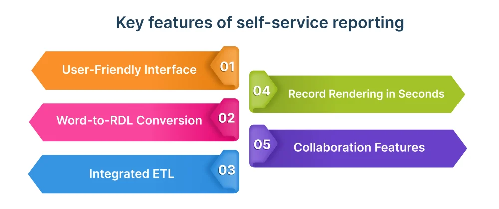 Self-Service vs. Traditional Reporting: Differences and Uses