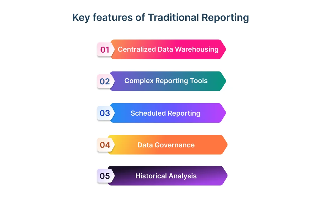Self-Service vs. Traditional Reporting: Differences and Uses