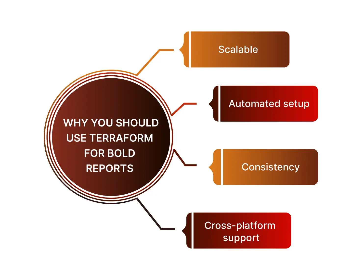 Deploy Bold Reports On Aws Azure And Gcp Using Terraform