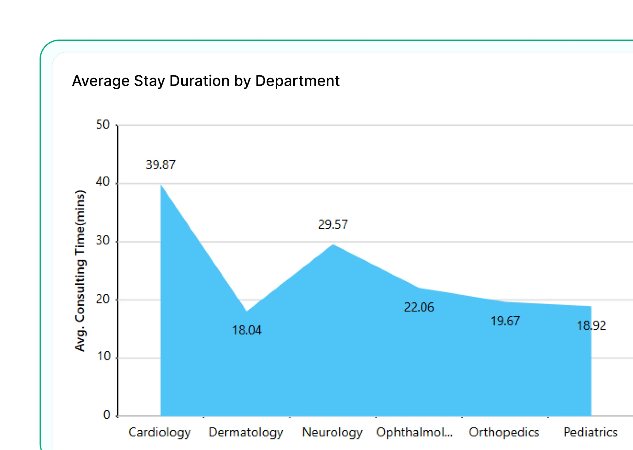 Data Visualization Reporting Made Simple | Bold Reports