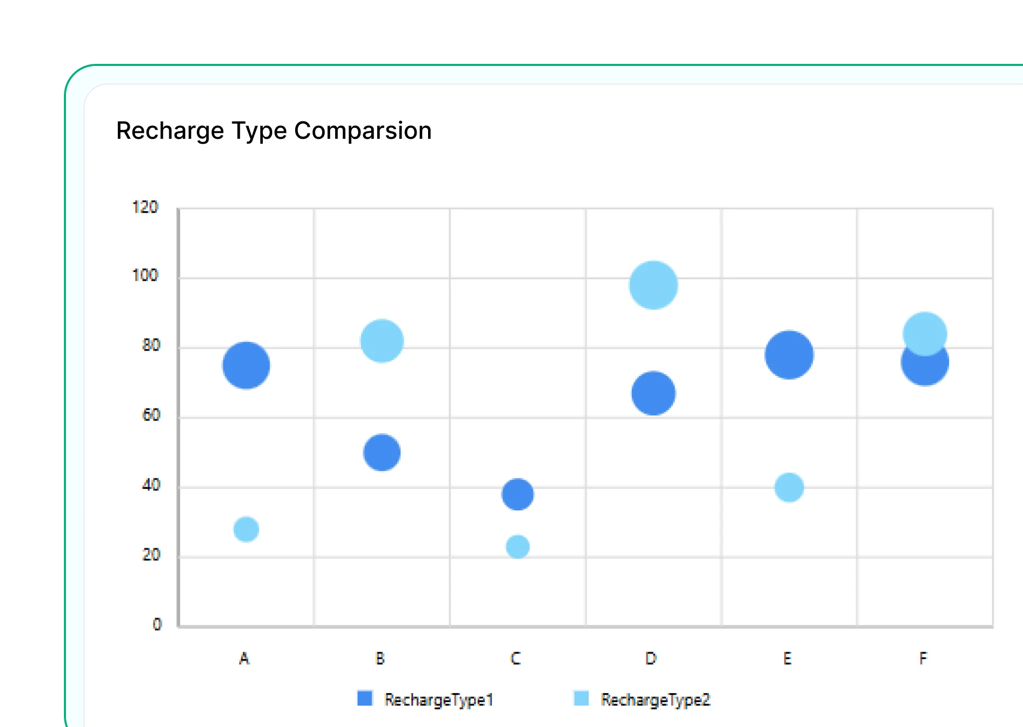 Data Visualization Reporting Made Simple | Bold Reports