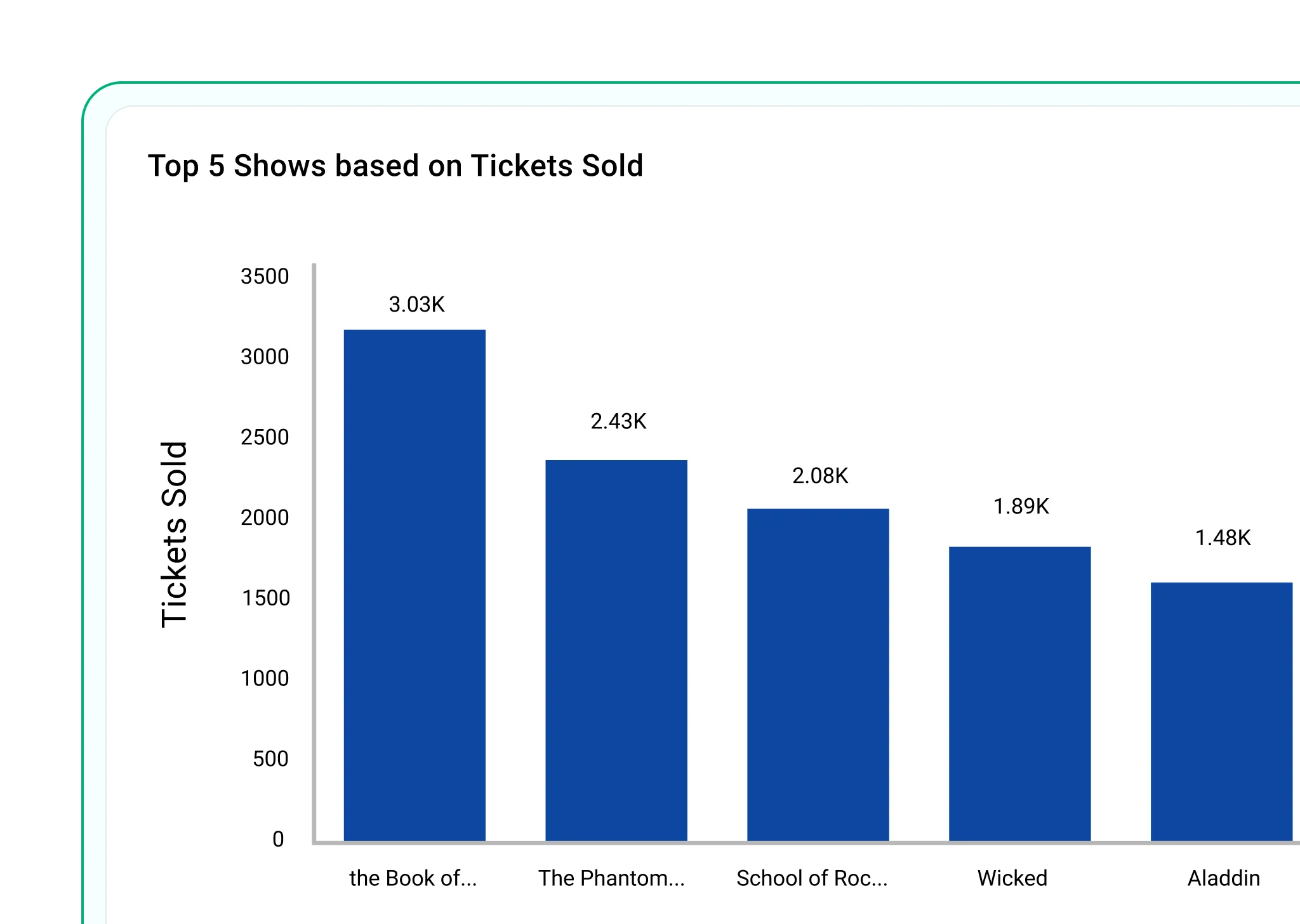 Data Visualization Reporting Made Simple | Bold Reports