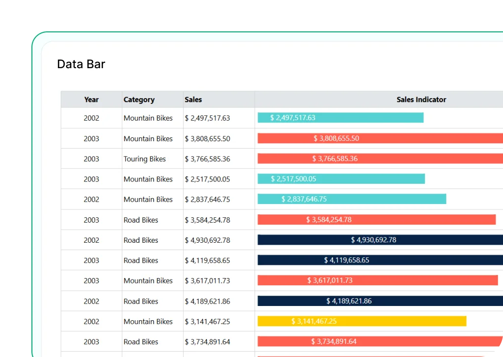 Data Visualization Reporting Made Simple | Bold Reports