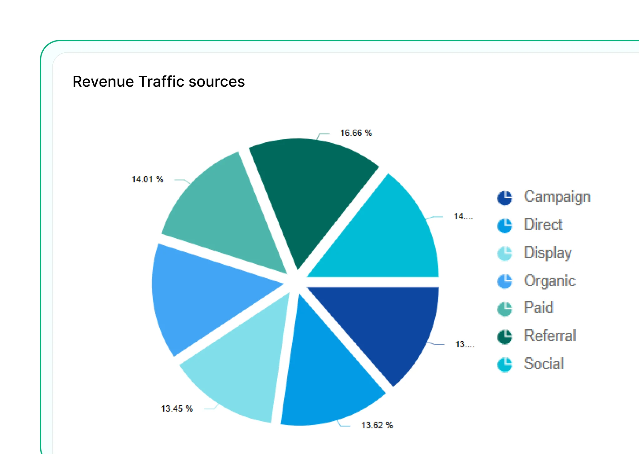 Data Visualization Reporting Made Simple | Bold Reports