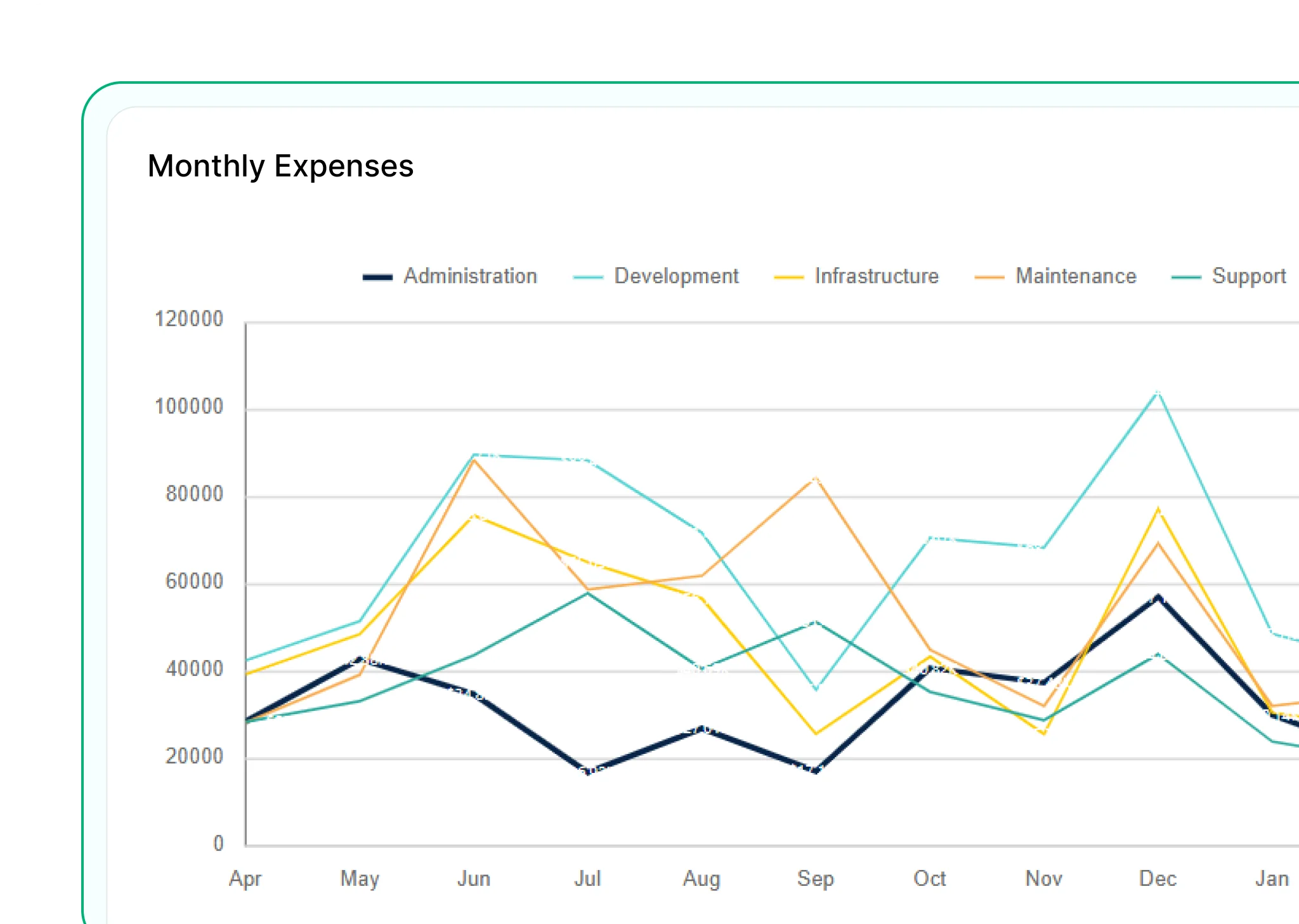 Data Visualization Reporting Made Simple | Bold Reports