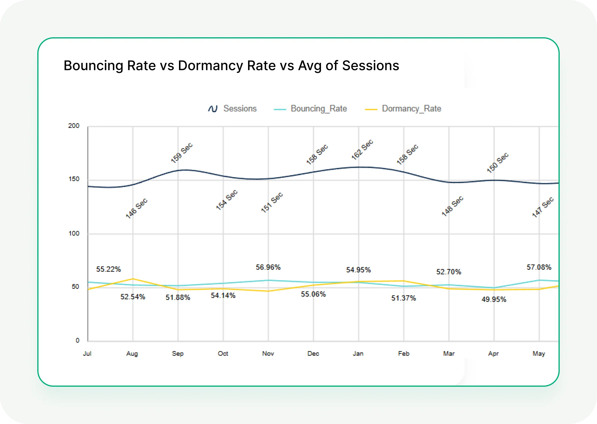 Data Visualization Reporting Made Simple | Bold Reports