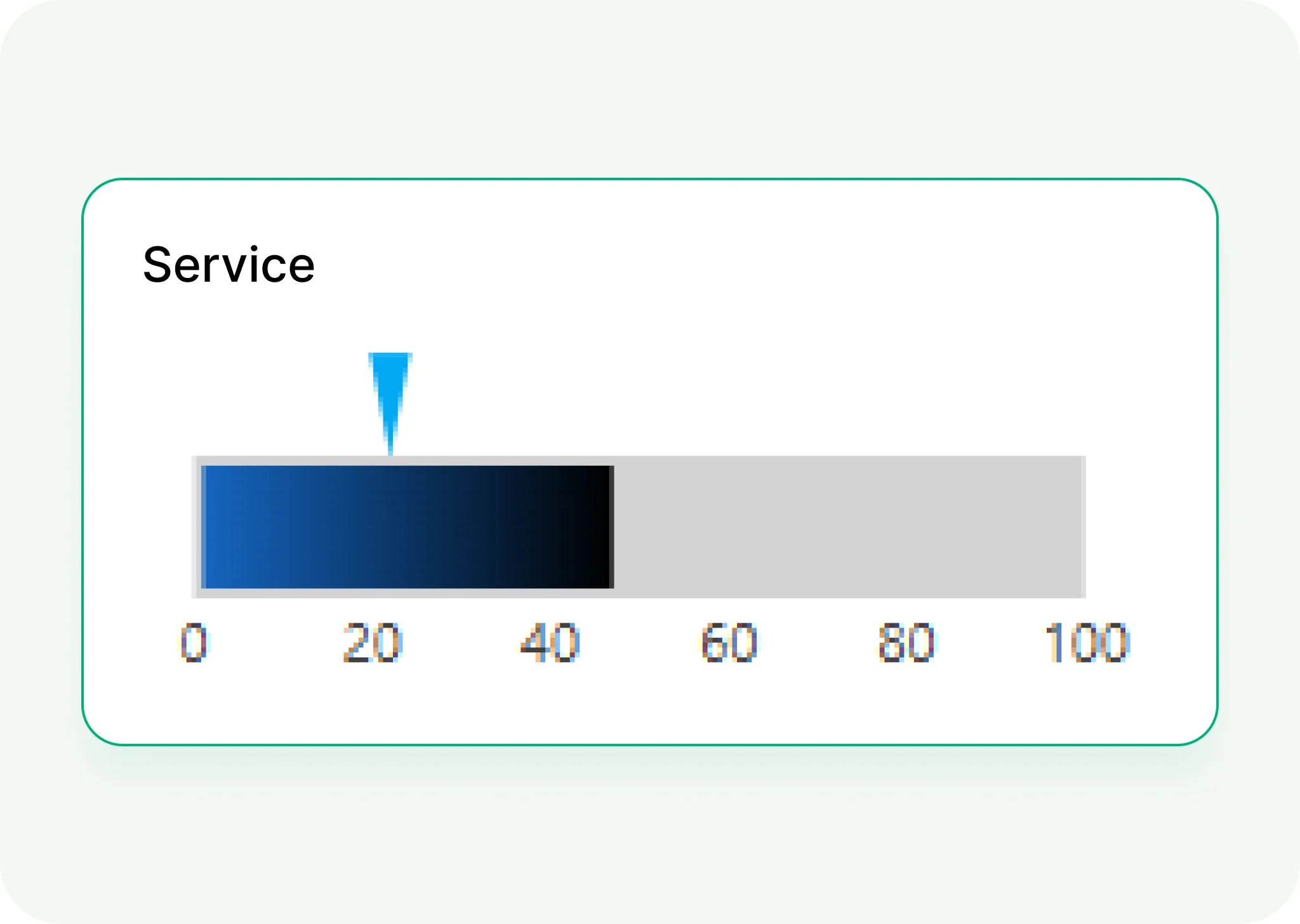 Data Visualization Reporting Made Simple | Bold Reports