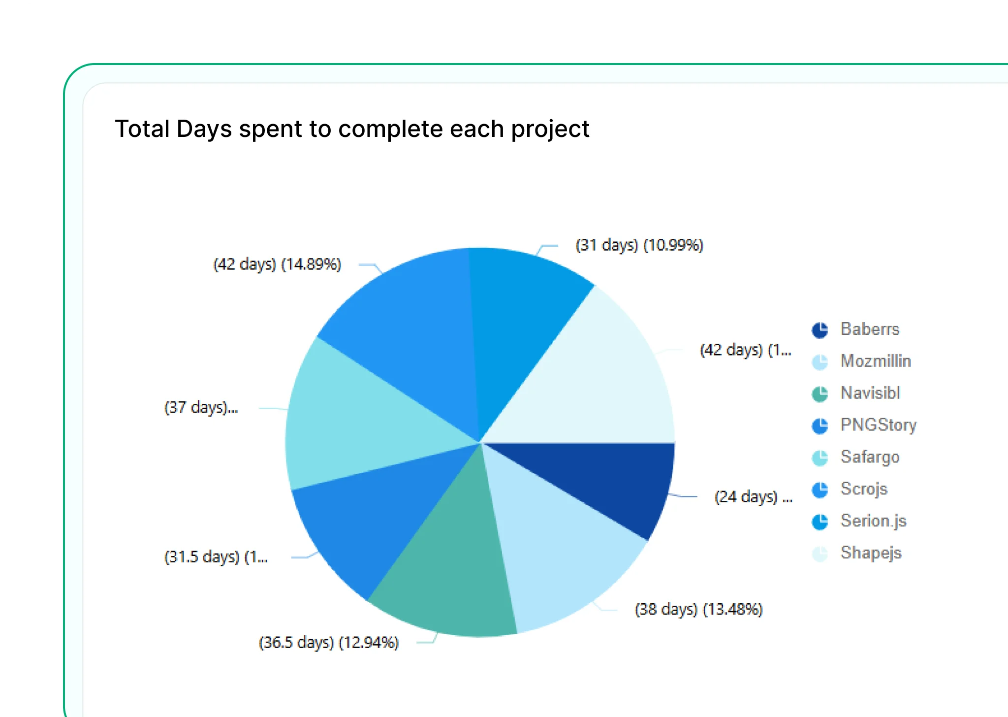 Data Visualization Reporting Made Simple | Bold Reports