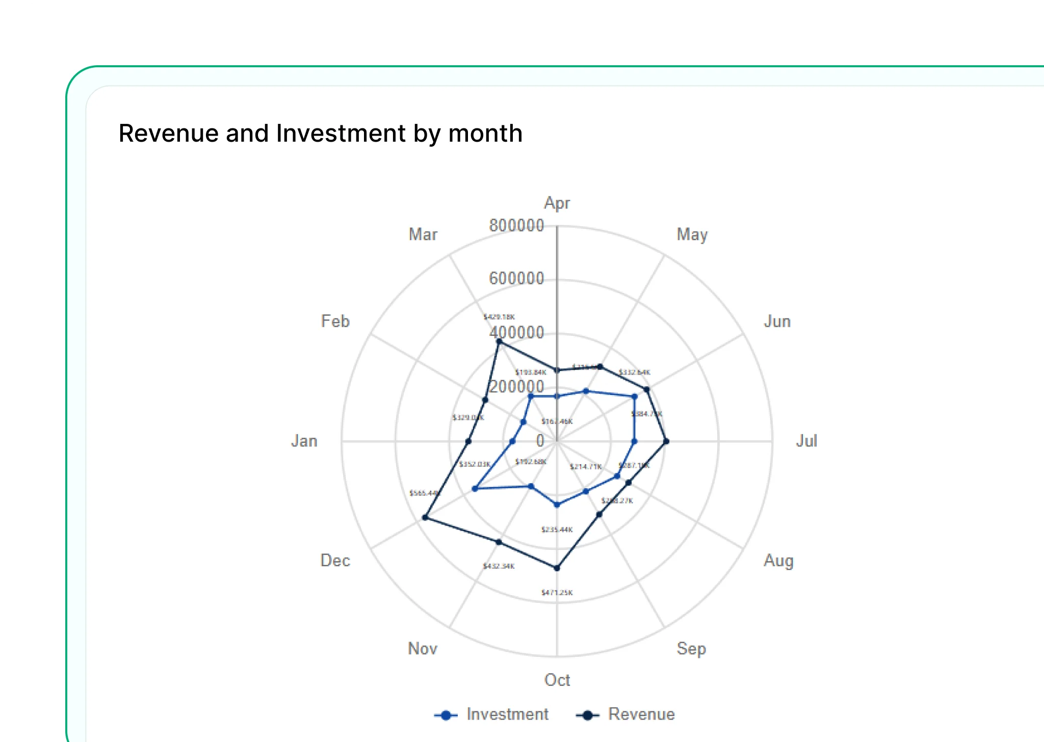 Data Visualization Reporting Made Simple Bold Reports
