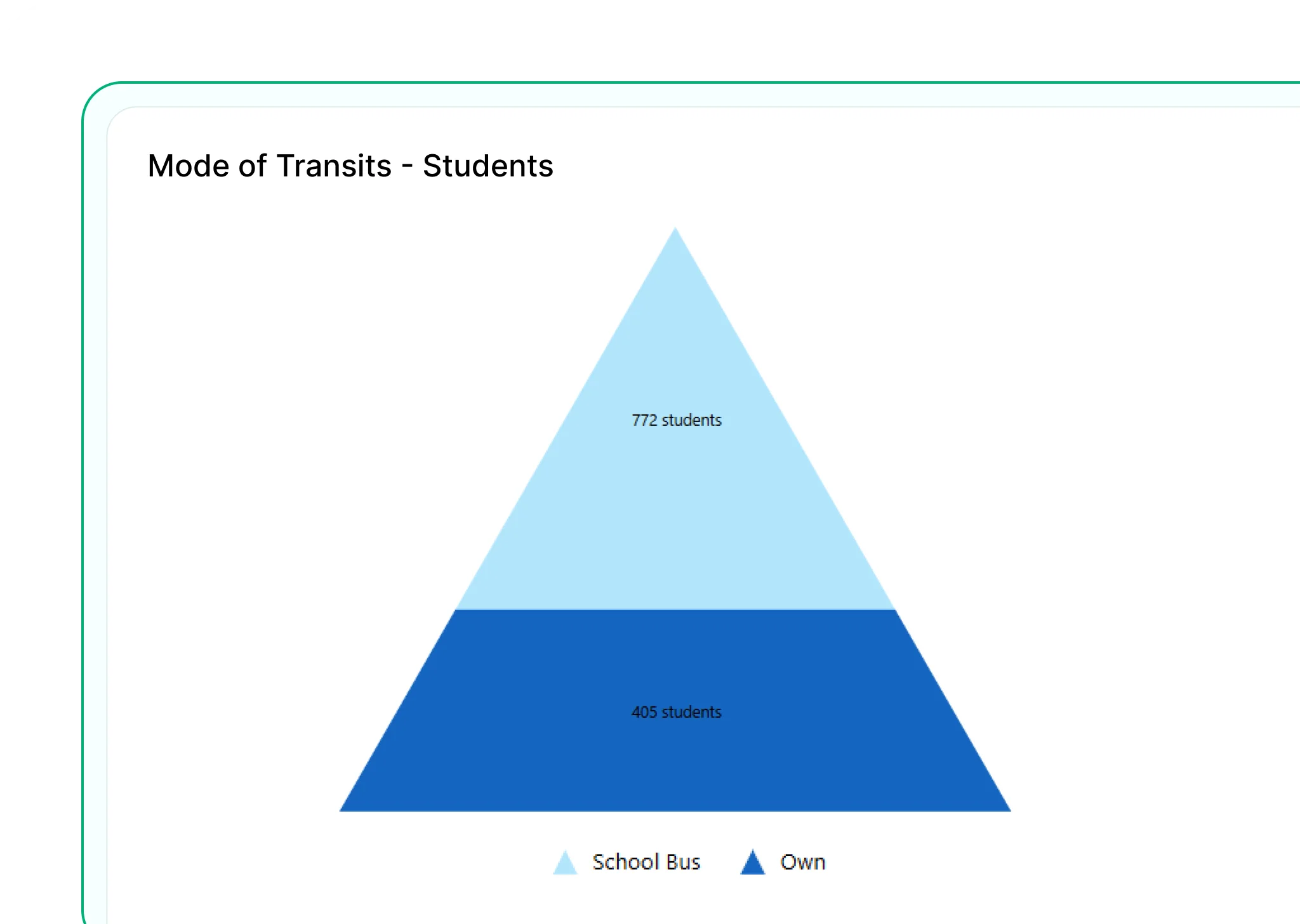 Data Visualization Reporting Made Simple | Bold Reports