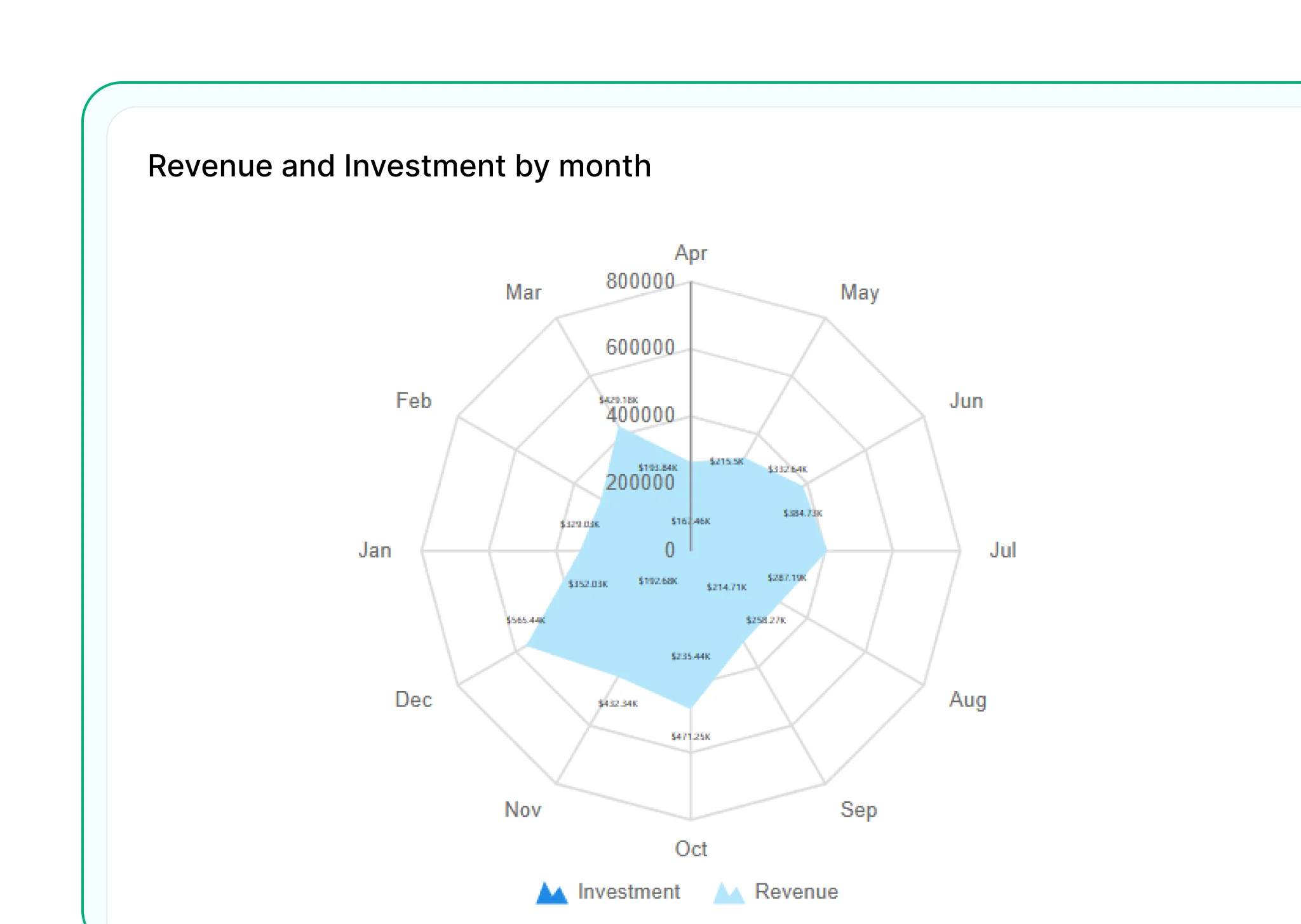 Data Visualization Reporting Made Simple | Bold Reports