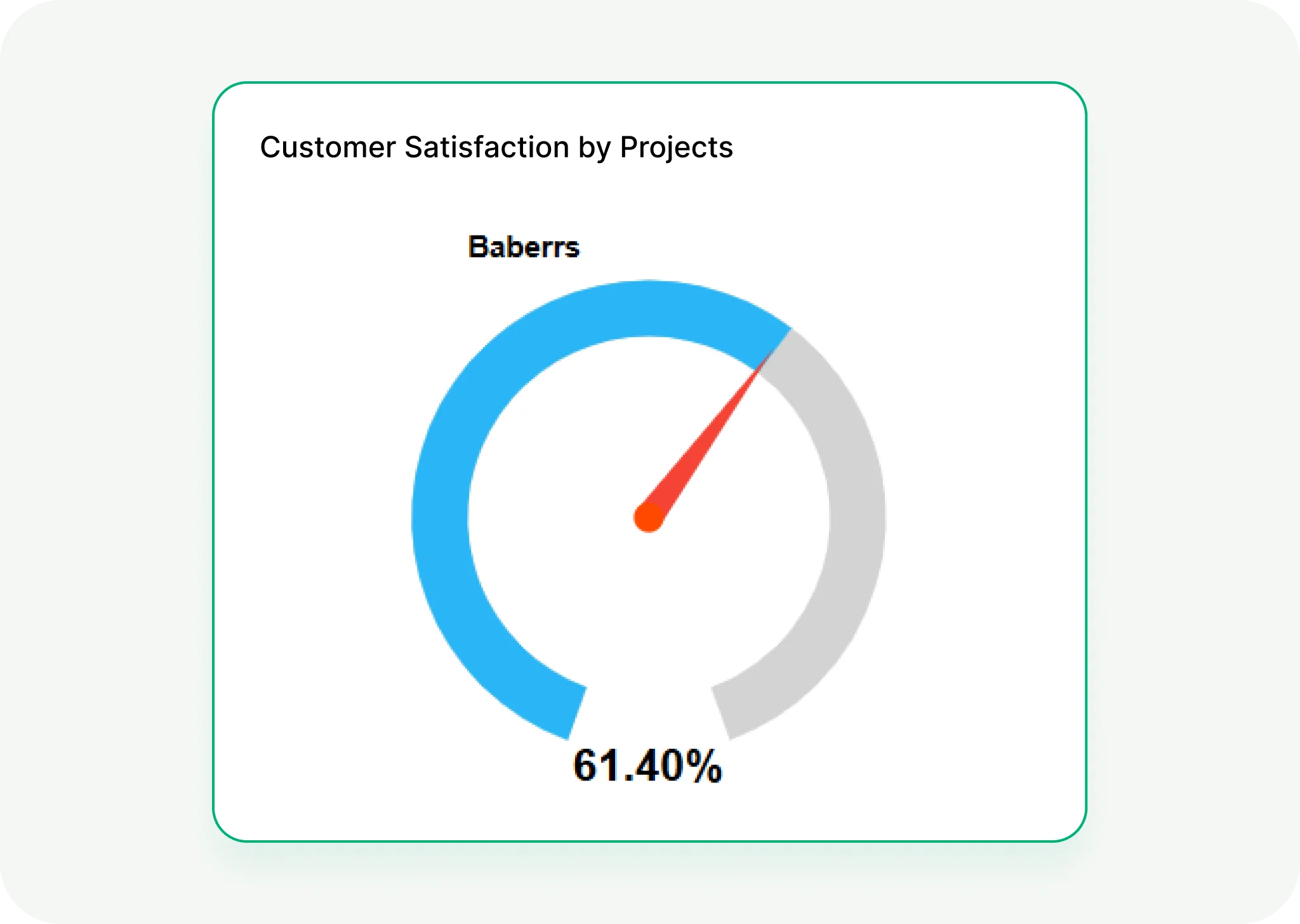 Data Visualization Reporting Made Simple | Bold Reports