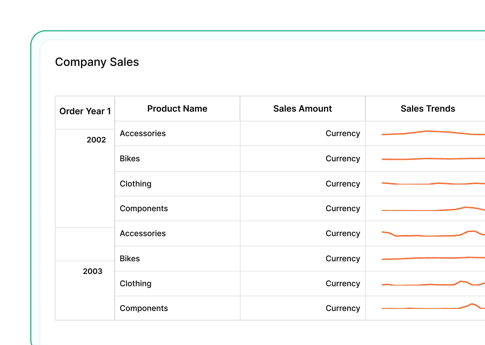 Data Visualization Reporting Made Simple | Bold Reports